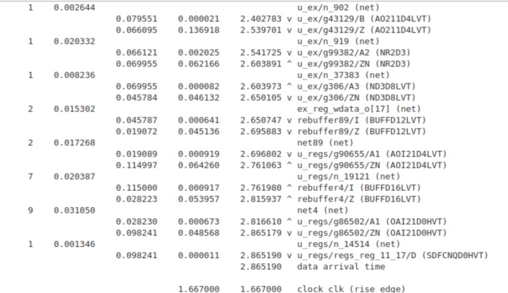 High Negtive Slack for three designs in OpenRoad · Issue #1589 · The-OpenROAD-Project/OpenROAD ...