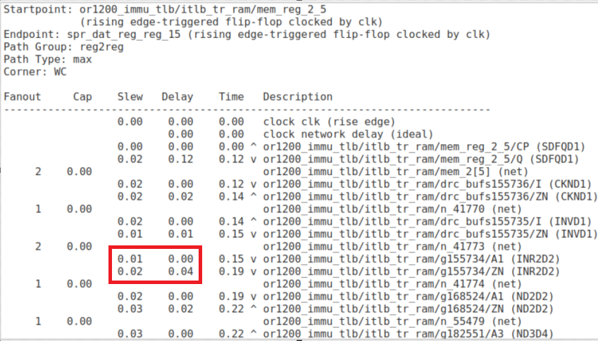High Cell Delay and Detouring · Issue #1602 · The-OpenROAD-Project ...