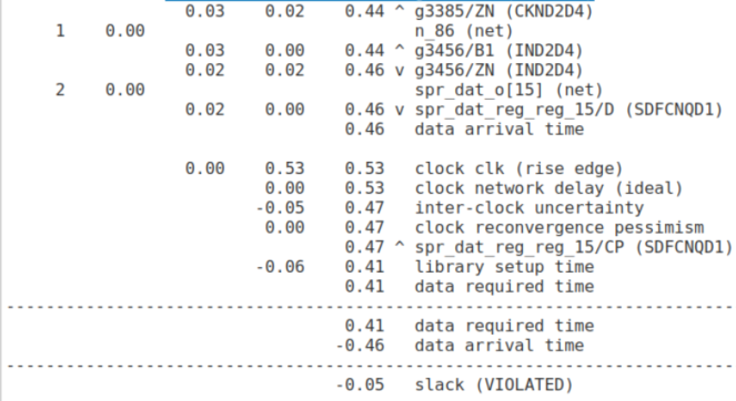High Cell Delay and Detouring · Issue #1602 · The-OpenROAD-Project/OpenROAD-flow-scripts · GitHub