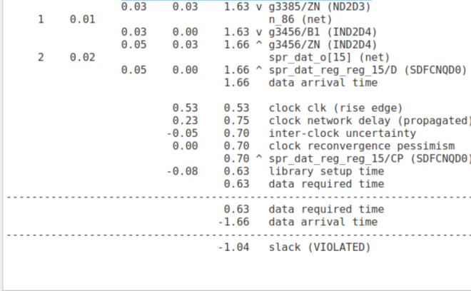 High Cell Delay and Detouring · Issue #1602 · The-OpenROAD-Project/OpenROAD-flow-scripts · GitHub