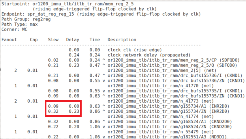 High Cell Delay and Detouring · Issue #1602 · The-OpenROAD-Project/OpenROAD-flow-scripts · GitHub