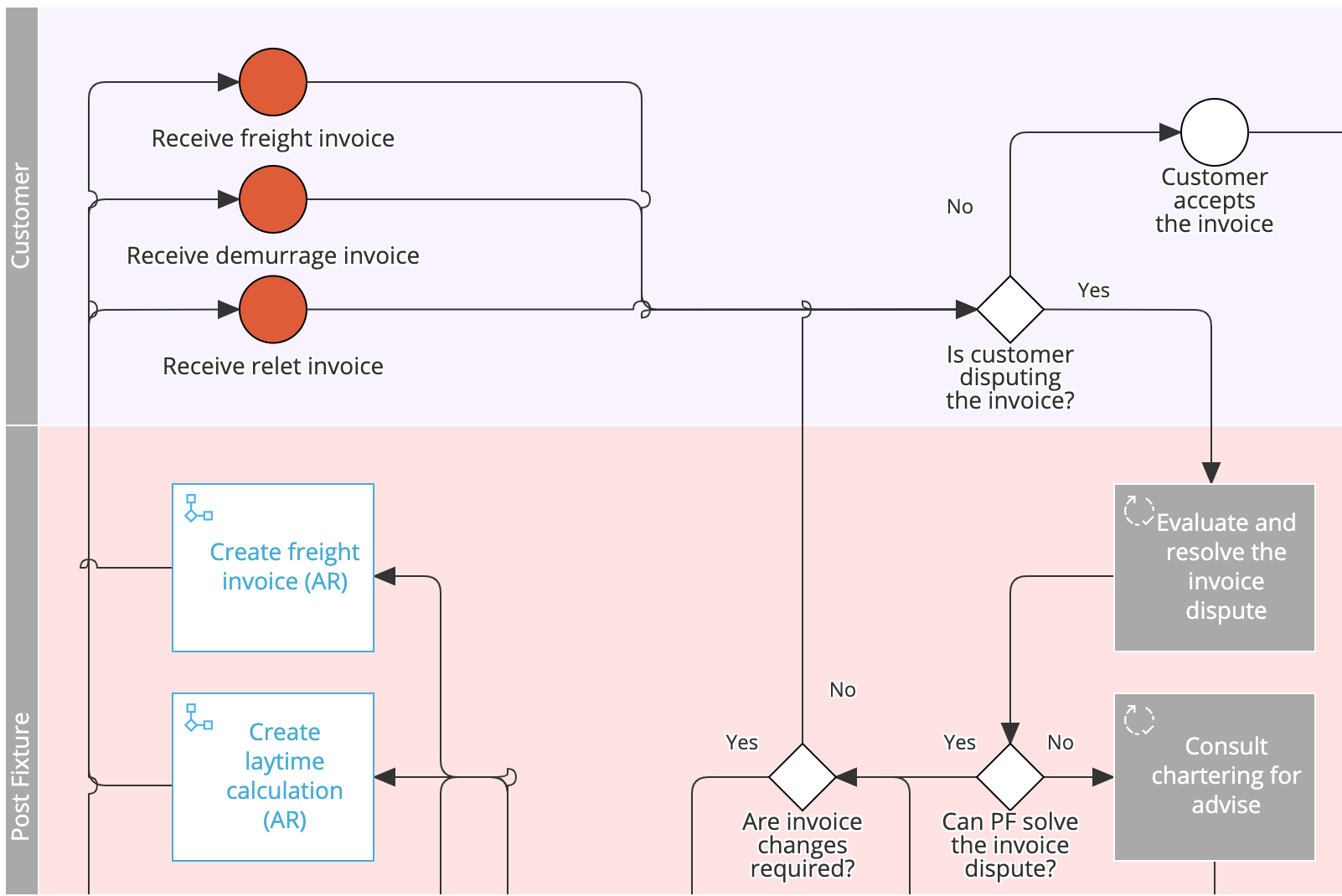connectors.jumpOver - undesired jumps at points where 2 links converge · Issue #2242 · clientIO ...