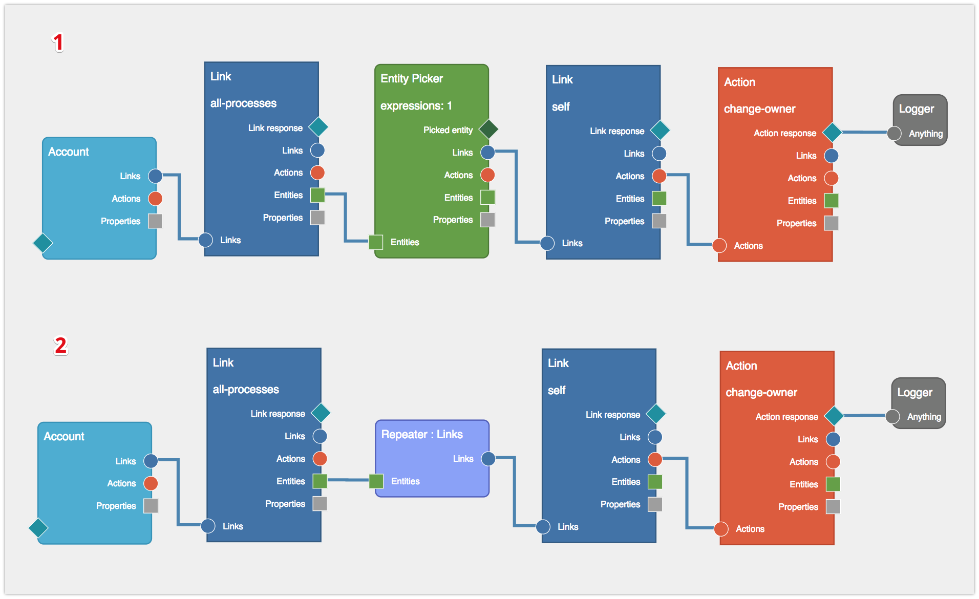 How To Implement Repeater Trigger Next Node Worker Multiply Times · Issue 65 · Retejsrete