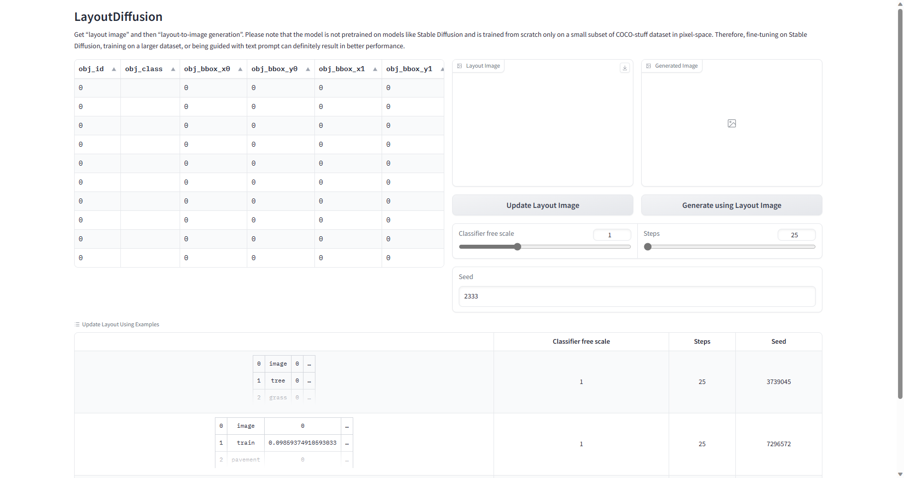 为什么demo中没有数据也不能点击，这个错误是什么引起的呢？ · Issue #8 · ZGCTroy/LayoutDiffusion ...