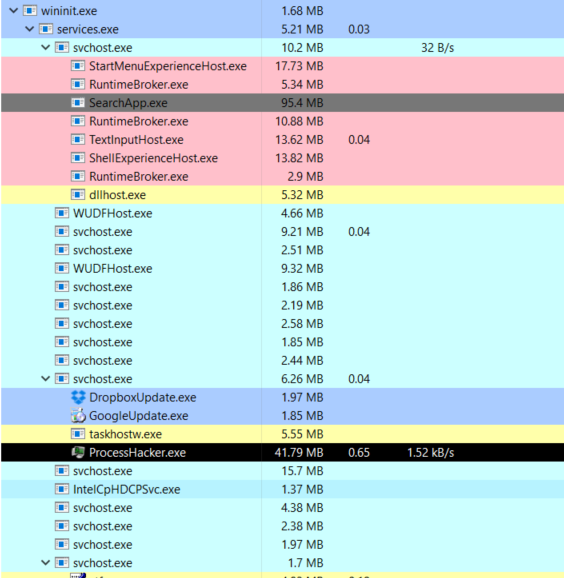 Advanced Search Processes Filtering · Issue #796 · winsiderss/systeminformer · GitHub