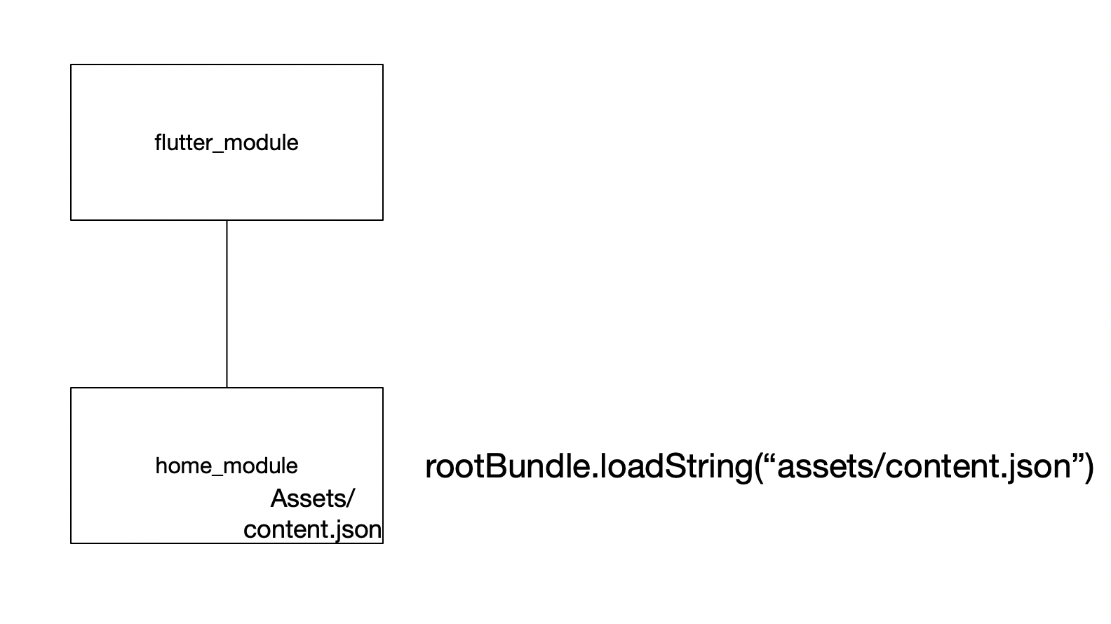 Flutter Package Loadstring Problem · Issue 62018 · Flutterflutter · Github
