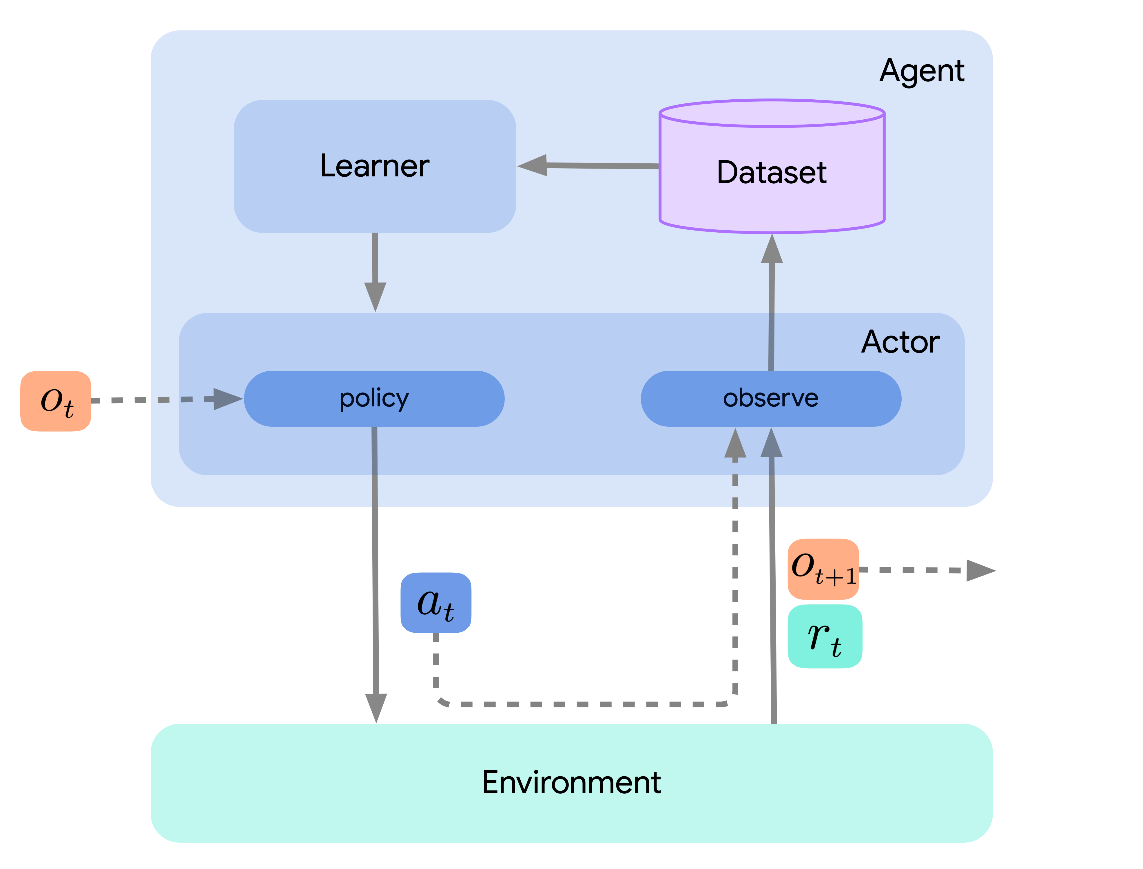 Definition of a policy · Issue #86 · JuliaReinforcementLearning/ReinforcementLearning.jl · GitHub