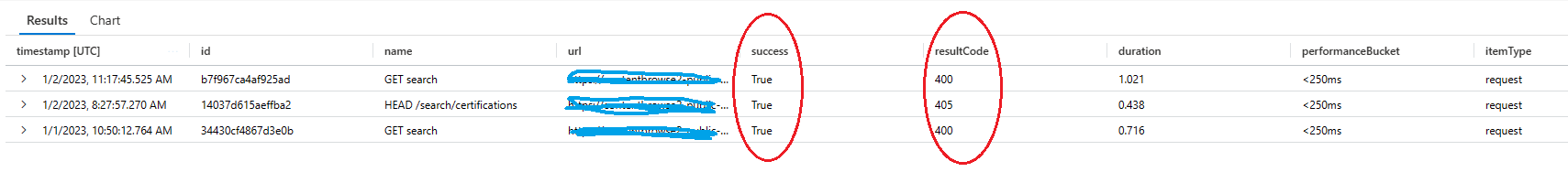 "Success" field returns "true" unexpectedly when resultCode is 4xx in Azure Monitor · Issue ...