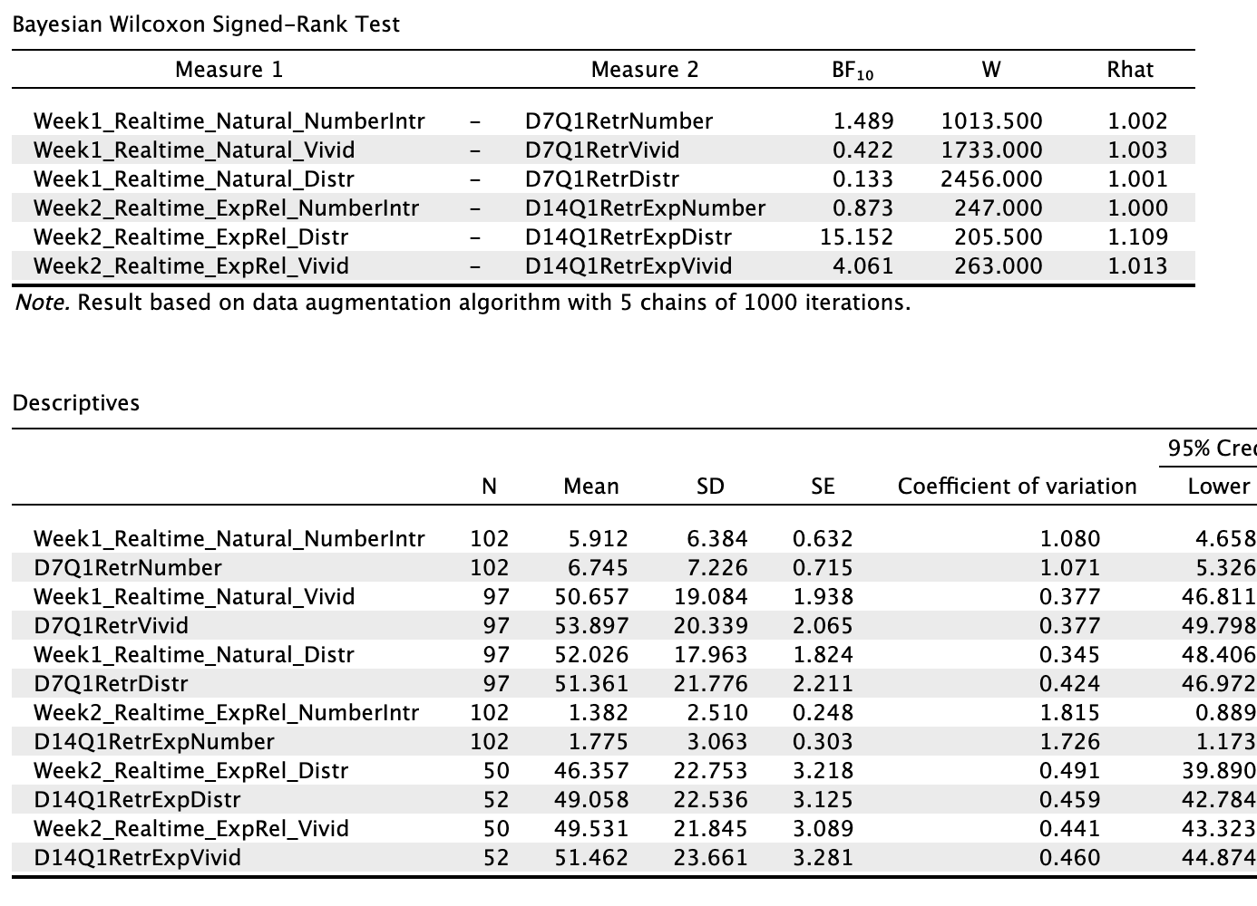 [Bug]: Results for Bayesian Paired T-Tests seem inaccurate? · Issue ...