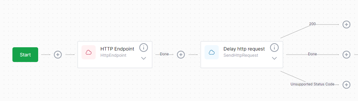 Live state visualisation · elsa-workflows elsa-core · Discussion #3550 ...