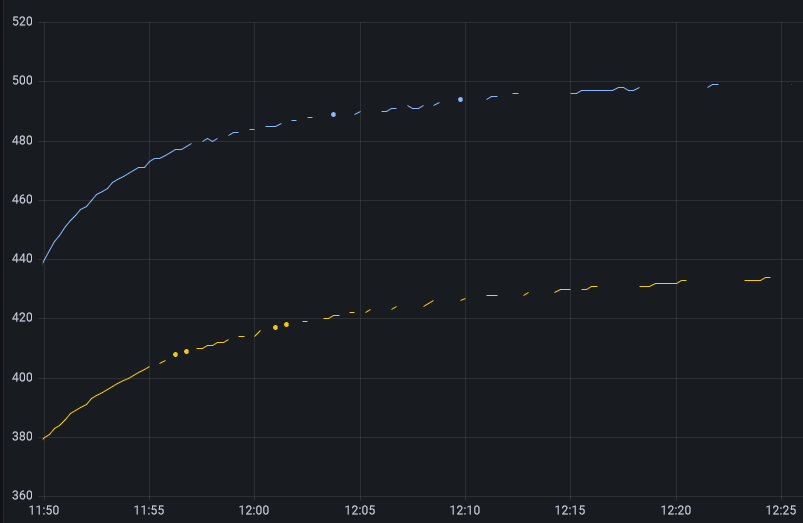 Metricsql Timeseries Or Operator Not Work Like Expected When Metrics Contains Empty Values