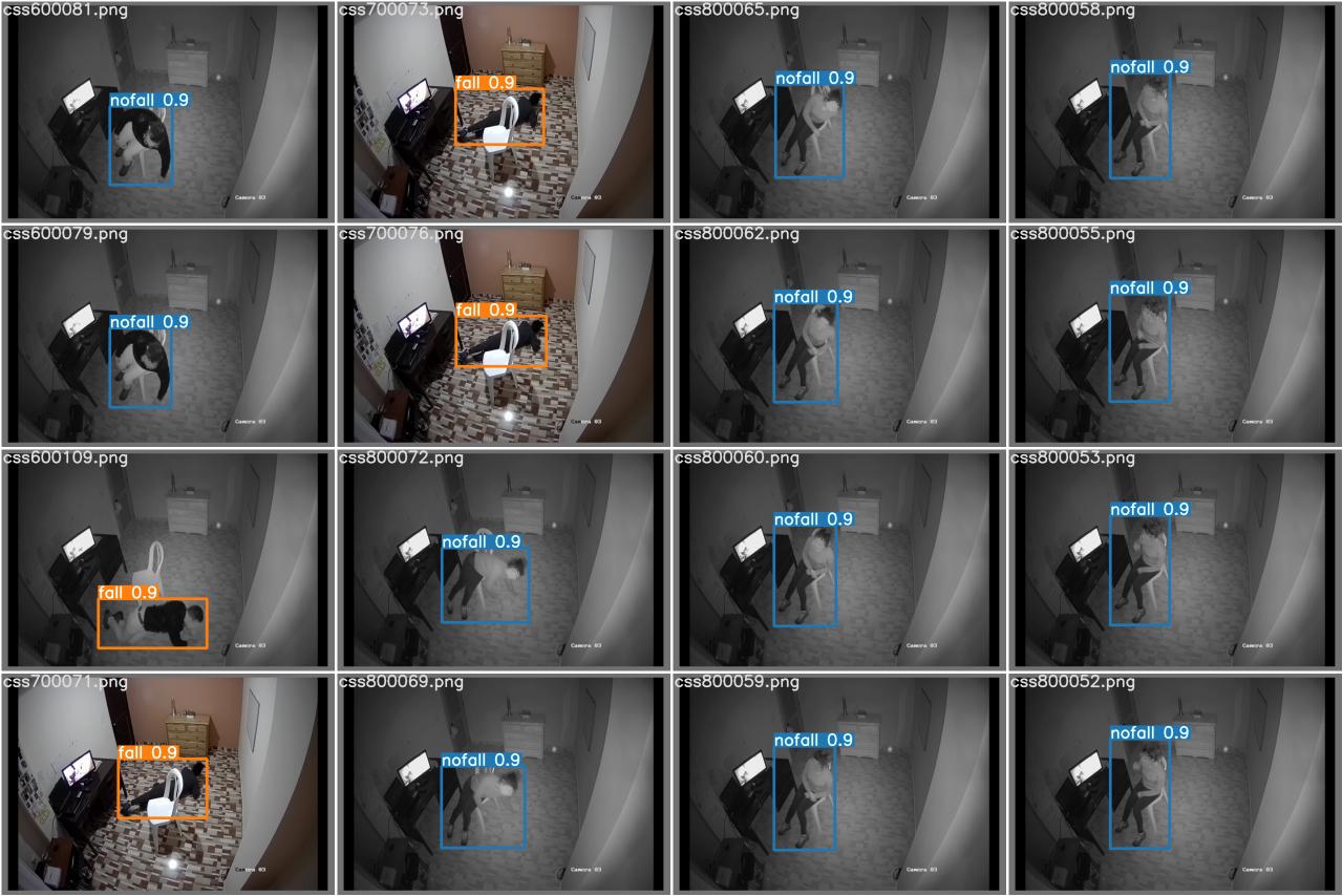 interpret training results overfitting · Issue #1804 · WongKinYiu/yolov7 · GitHub