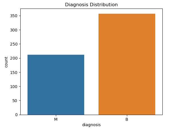 GitHub - MG-THE-UNBREAKABLE/Breast_Cancer_Prediction_Analysis ...