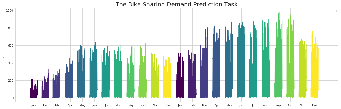GitHub - imcodlaw/bike-share-demand: Making an accurate prediction of ...