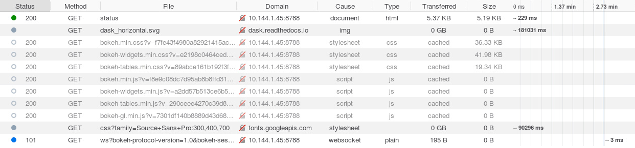 Difficulty to load Bokeh UI with no internet access · Issue #1920 · dask/distributed · GitHub