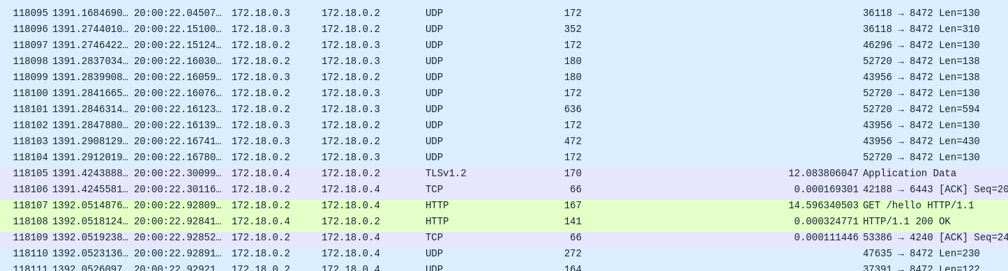 Cilium Health Probes Are Sent In Plain Text When Ipsec Is Enabled · Issue 23793 · Ciliumcilium 
