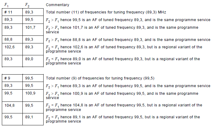 AF / regional variants · Issue #235 · PE5PVB/TEF6686_ESP32 · GitHub