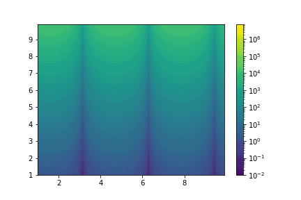 BUG: Contours with LogNorm · Issue #19856 · matplotlib/matplotlib · GitHub