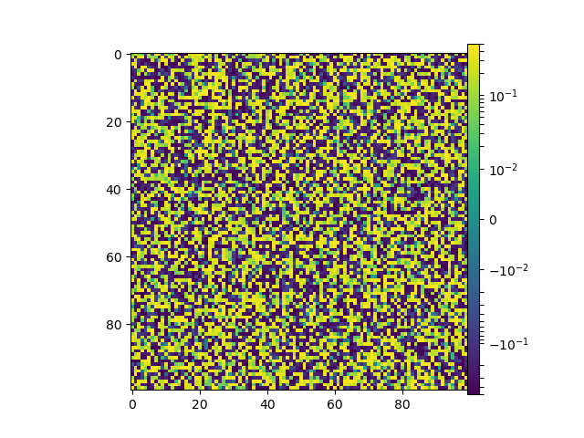 Bug Broken Minor Ticks For Colorbar With Symlognorm · Issue 21258 · Matplotlibmatplotlib