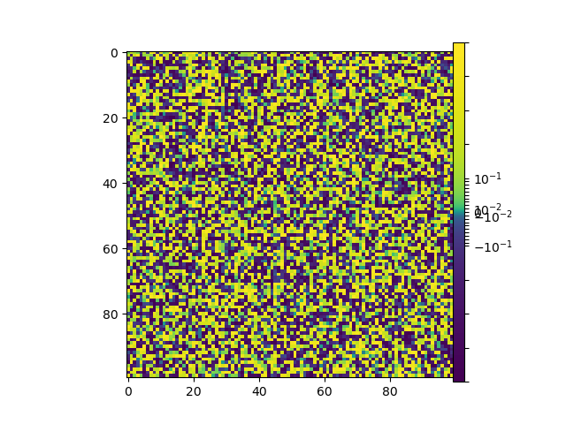 Bug Broken Minor Ticks For Colorbar With Symlognorm · Issue 21258 · Matplotlibmatplotlib 