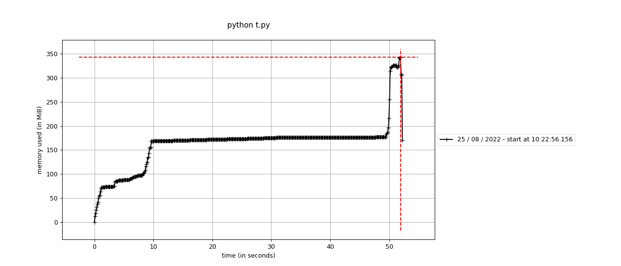 Resource usage for gradient computation · Issue #4096 · yt-project/yt · GitHub