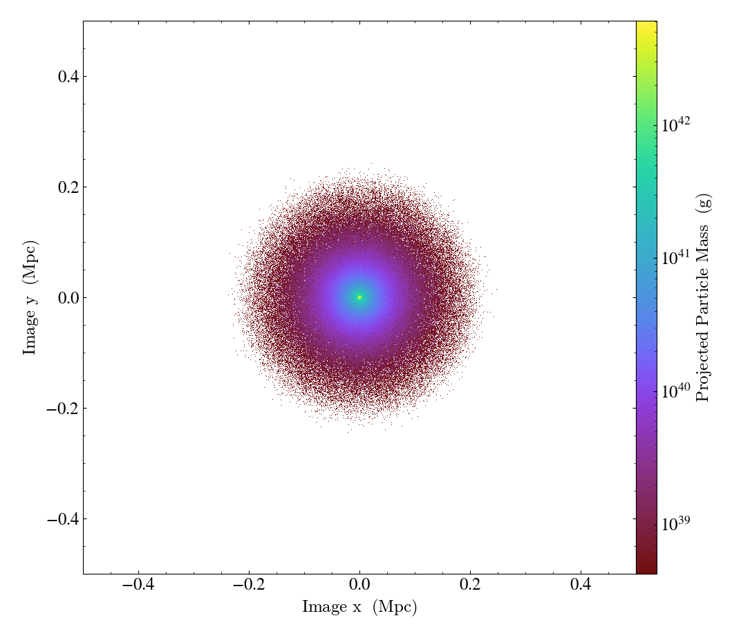 BUG: zooming on off-axis ParticleProjectionPlot is broken · Issue #4608 · yt-project/yt · GitHub