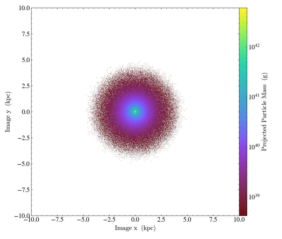BUG: zooming on off-axis ParticleProjectionPlot is broken · Issue #4608 · yt-project/yt · GitHub