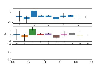 an api inconsistency with error bars · Issue #2275 · mwaskom/seaborn · GitHub