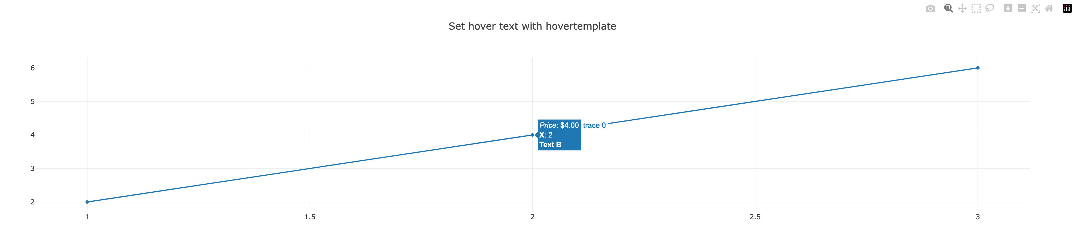 Heatmaps With Hovertemplate With {text} Is Not Working · Issue 6689 · Plotly Plotly Js · Github