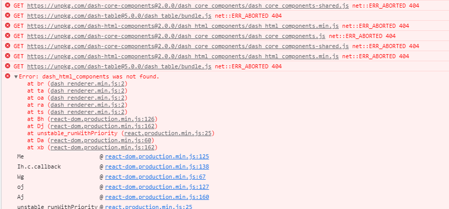 [BUG] Static files not loading for dash 2.0.0 · Issue #1746 · plotly/dash · GitHub