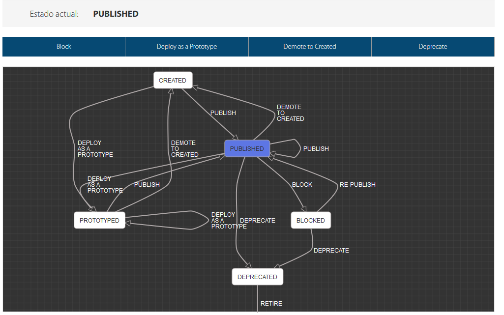 Localization label breaks API Lifecycle view · Issue #5460 · wso2 ...