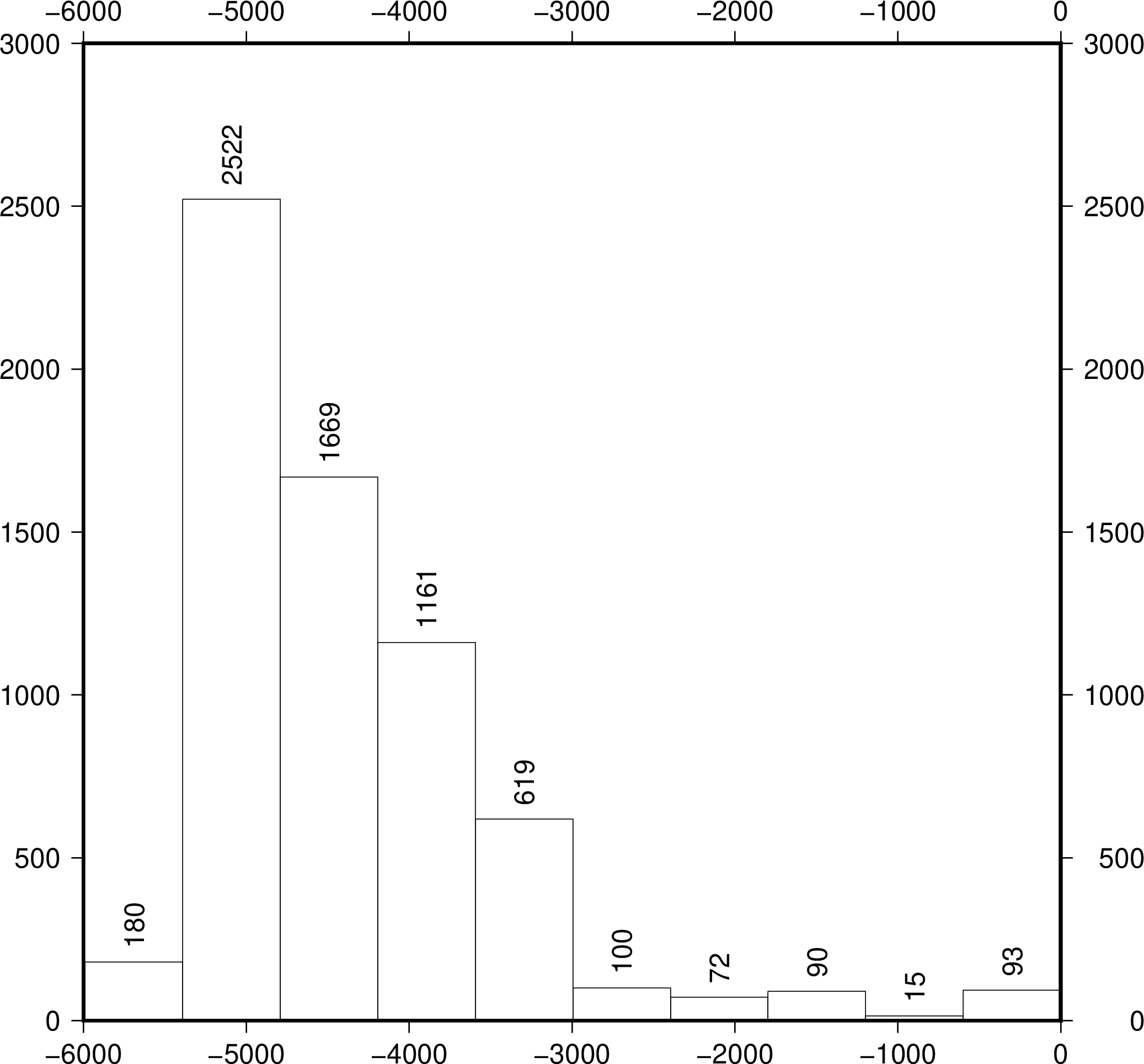 histogram -D+r bug · Issue #5023 · GenericMappingTools/gmt · GitHub