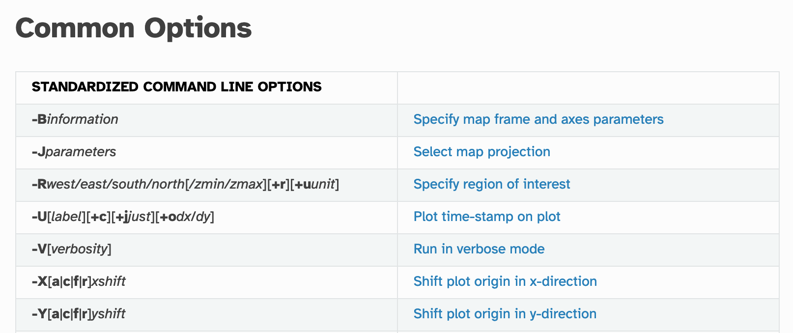 Format links in common opts table by maxrjones · Pull Request #5109 · GenericMappingTools/gmt ...