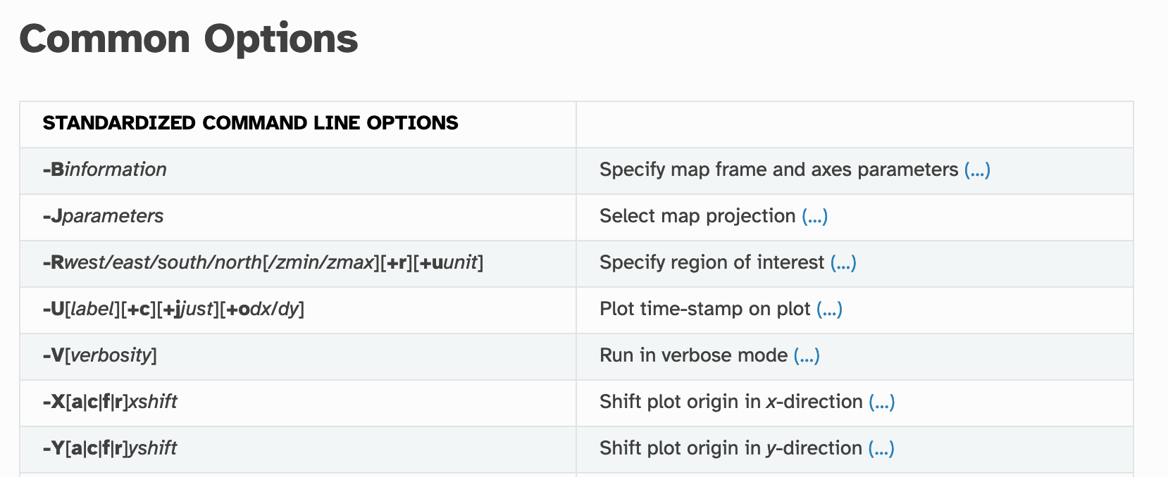 Format links in common opts table by maxrjones · Pull Request #5109 · GenericMappingTools/gmt ...