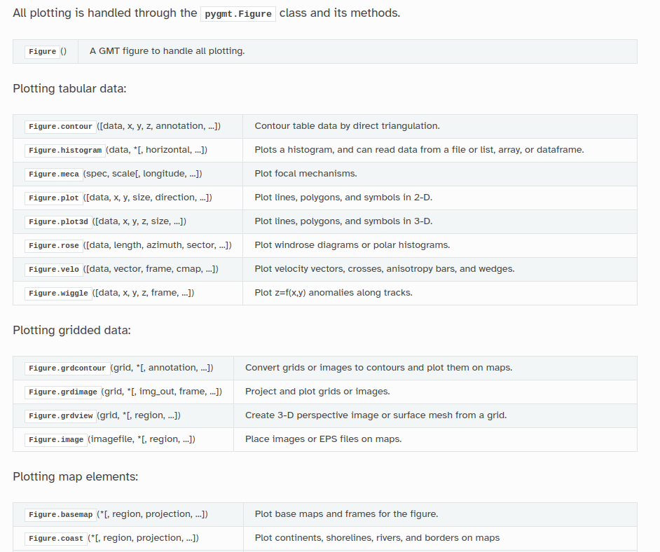 Add more sections to documentation for the Figure plotting methods · Issue #1633 ...