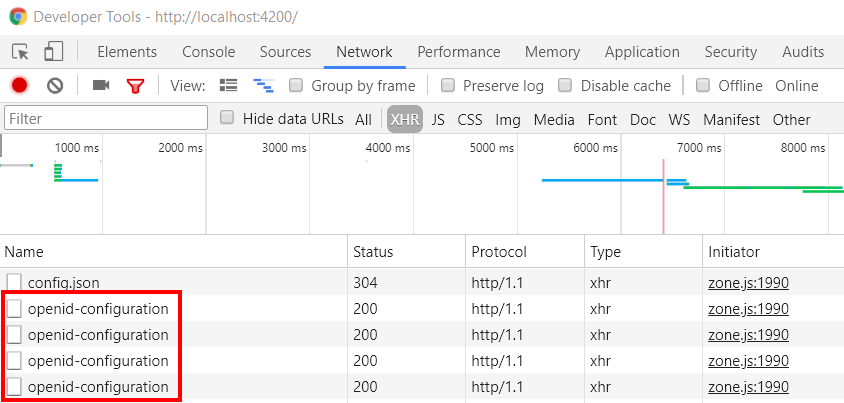 Multiple OpenID Connect Requests from Concurrent Access Token Requests · Issue #317 · AzureAD ...