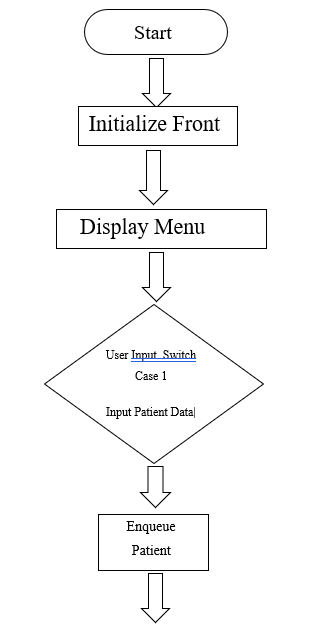 GitHub - ArihaVishant/CONCEPT-OF-PRIORITY-SCHEDULING-USING-EXAMPLE-OF-HOSPITAL-ER: Emergency ...