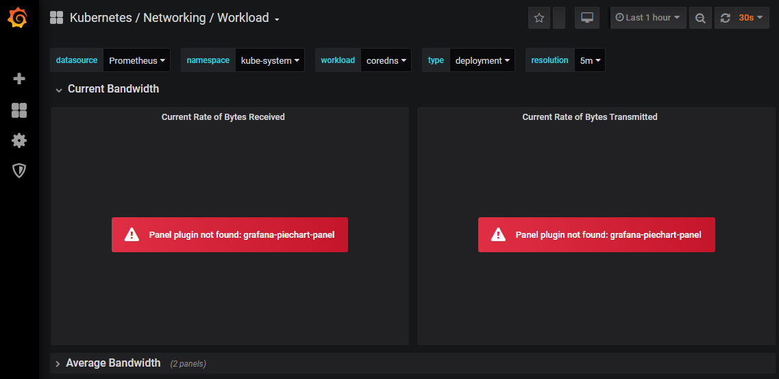 [stable/prometheus-operator] deployed grafana is missing grafana-piechart-panel plugin · Issue ...