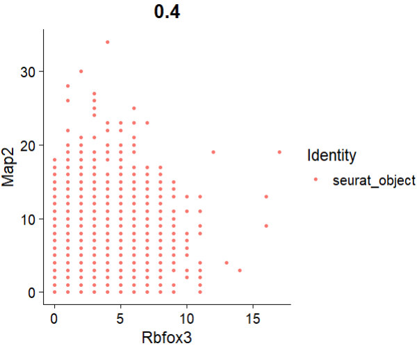 FeatureScatter after SCTransform · Issue #7621 · satijalab/seurat · GitHub