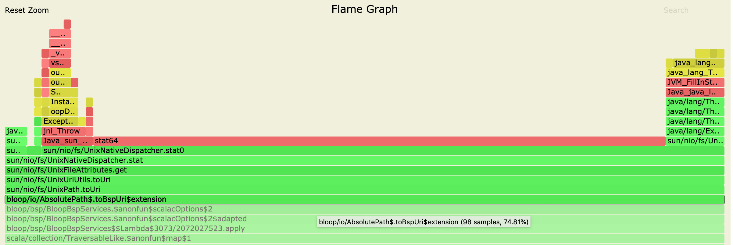 Make Buildtargetscalacoptions Run Faster · Issue 1089 · Scalacenterbloop · Github 