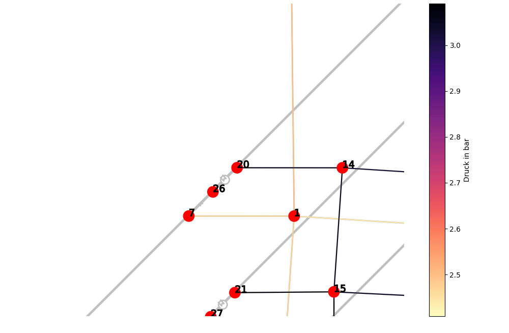 flow_control symbol sometimes not correctly represented · Issue #554 · e2nIEE/pandapipes · GitHub