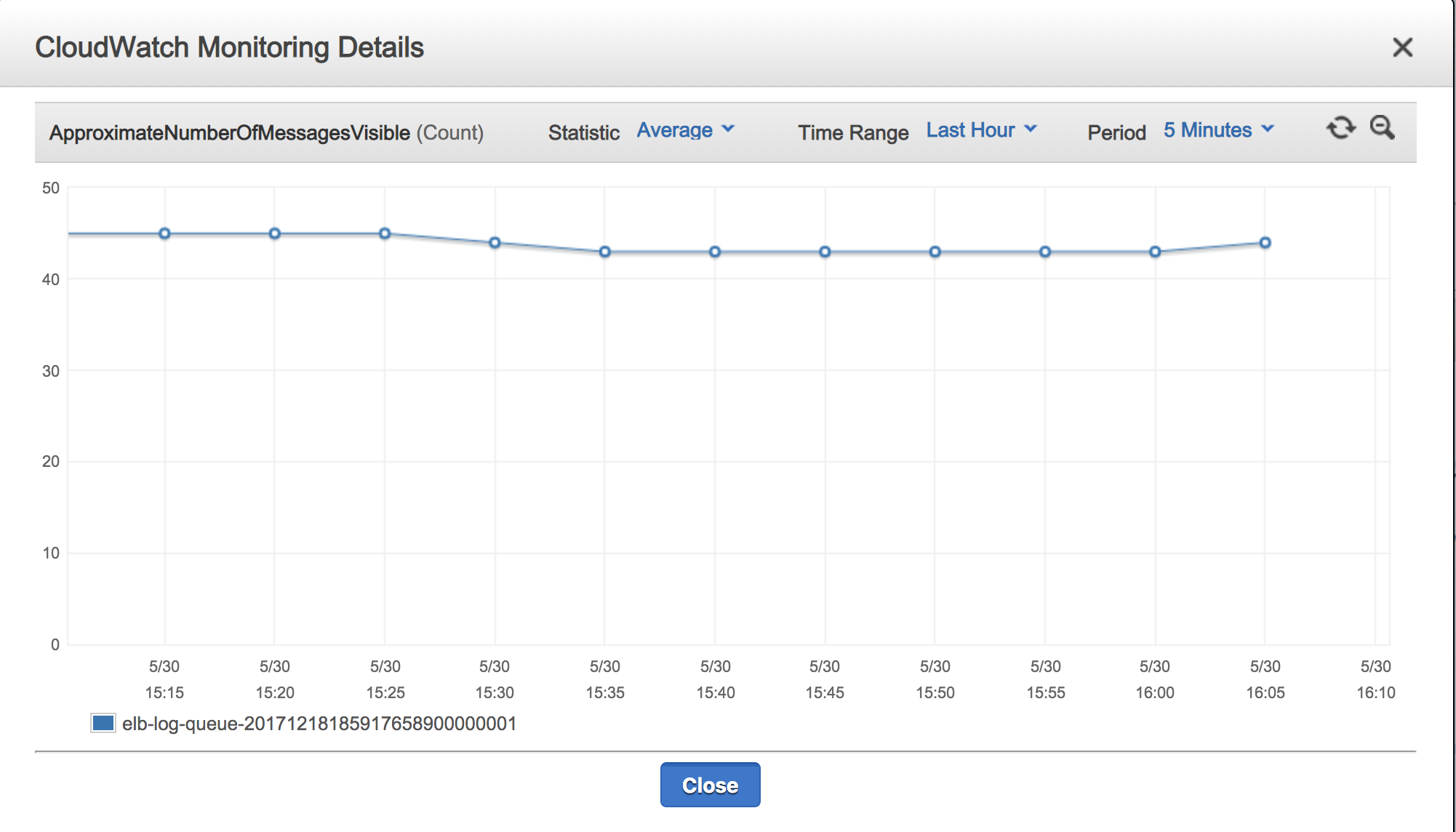 [Metricbeat] Add statistic method into configuration for aws module · Issue #12370 · elastic ...