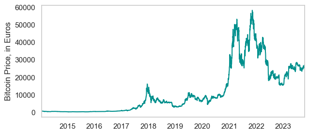 GitHub - LucasChaka/Bitcoin-Realized-Volatility-Analysis: This repository explores Bitcoin's ...