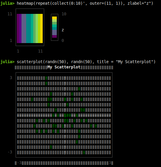 Plot background color not equal to terminal color · Issue #192 · JuliaPlots/UnicodePlots.jl · GitHub