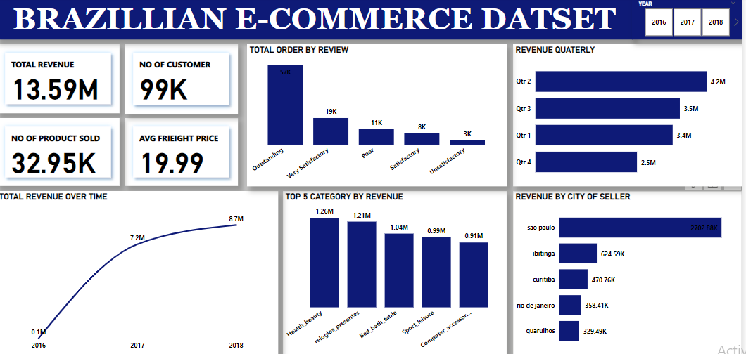 GitHub - Toluwani-O/Brazilian-E-Commerce-Public-Dataset-by-Olist GitHub - Toluwani-O/Brazilian-E-Commerce-Public-Dataset-by-Olist