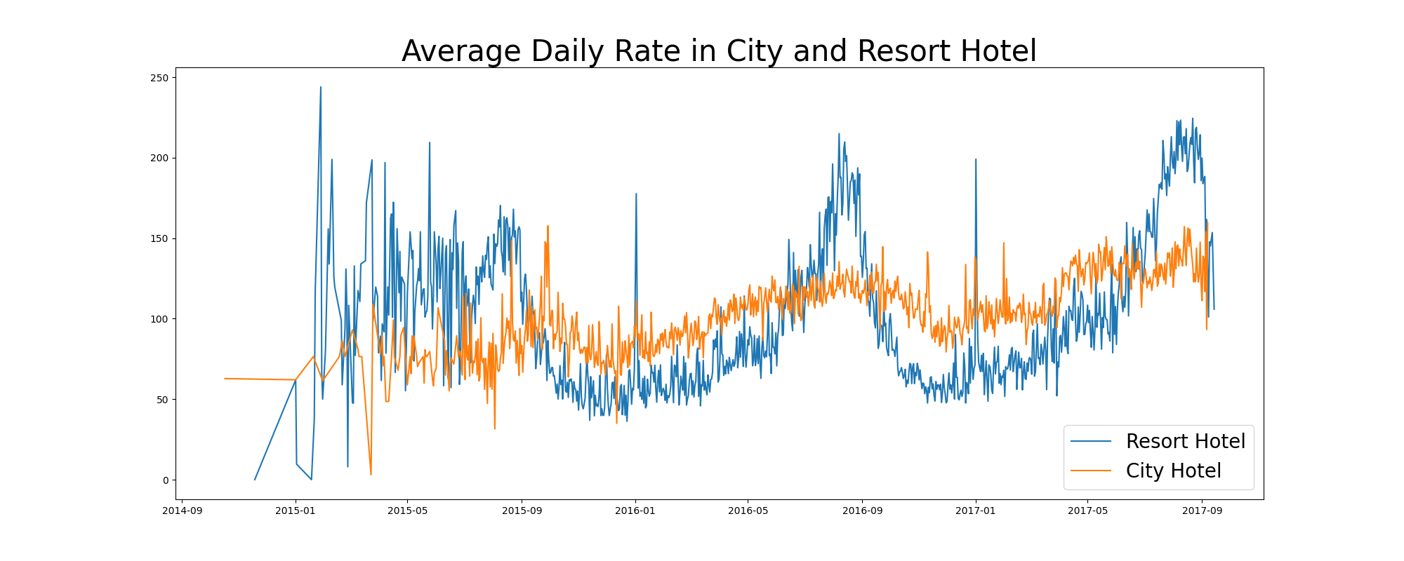 GitHub - bichakshansahu/Minimizing_Hotel_Cancellations