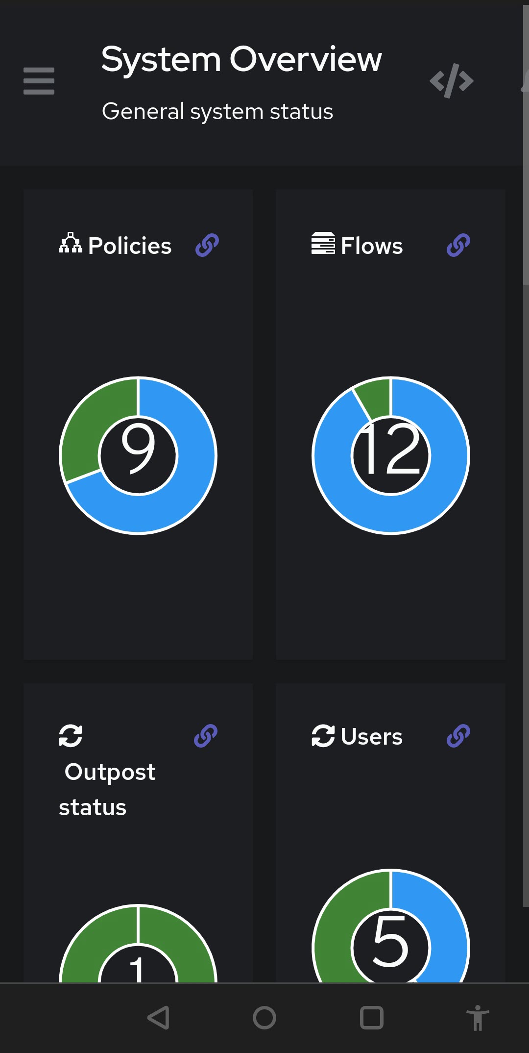 User UI broken on mobile but Admin UI is fine on 2021.9.8 · Issue #1610 ...