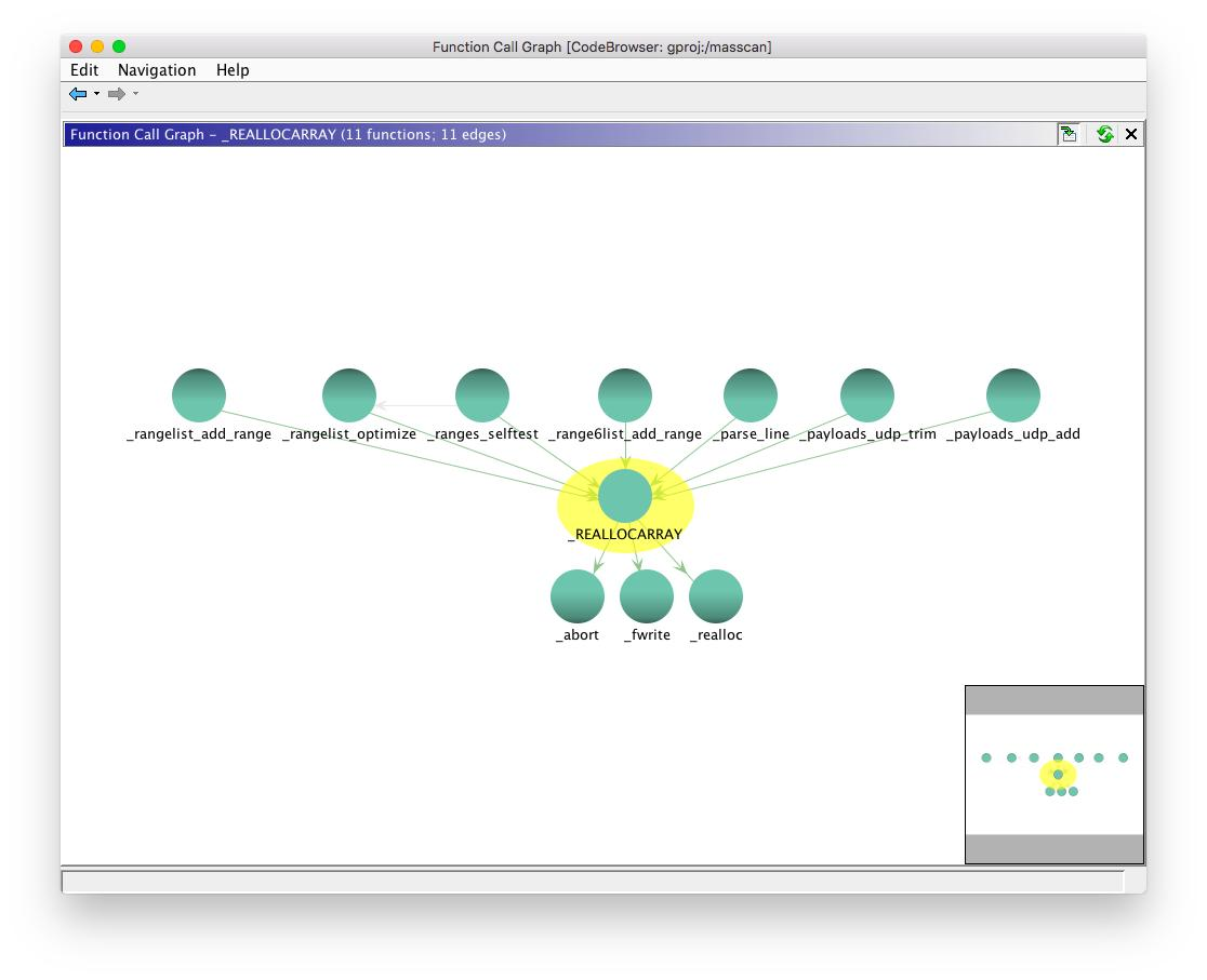Add Call-Graph · Issue #406 · rizinorg/cutter · GitHub