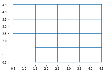 Modify plt.imshow in documentation to accomodate a 90-degree rotation to align w/ output of plot ...