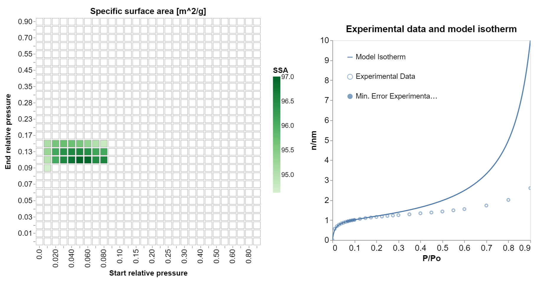 GitHub - PMEAL/beatmap: BET surface area analysis from adsorption data